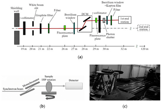 The Effect of Fiber Orientation on Stochastic Reconstruction and ...