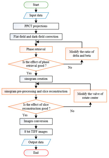 The Effect of Fiber Orientation on Stochastic Reconstruction and ...