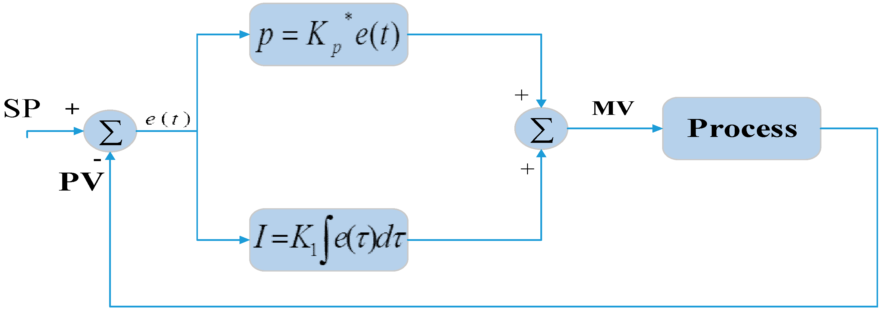 Energies | Free Full-Text | Solution for Voltage and Frequency ...