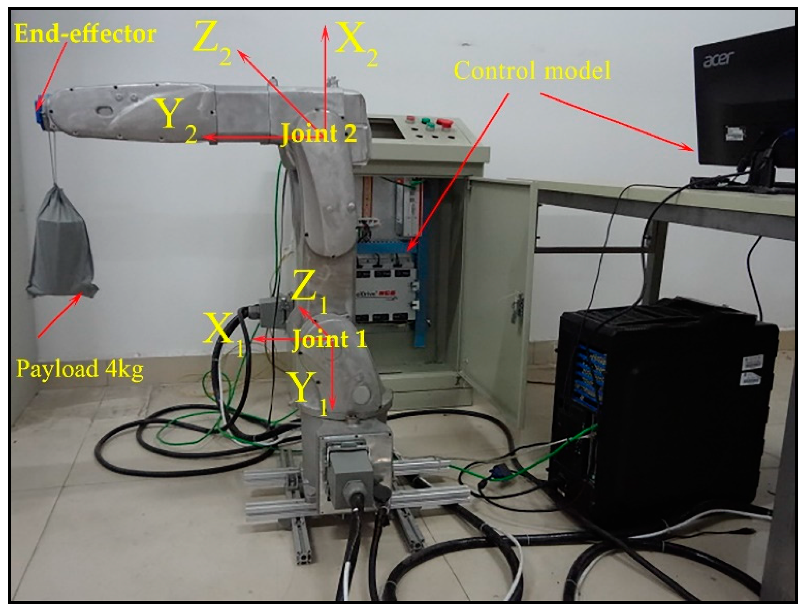 Health Assessment and Fault Detection System for an Industrial Robot ...