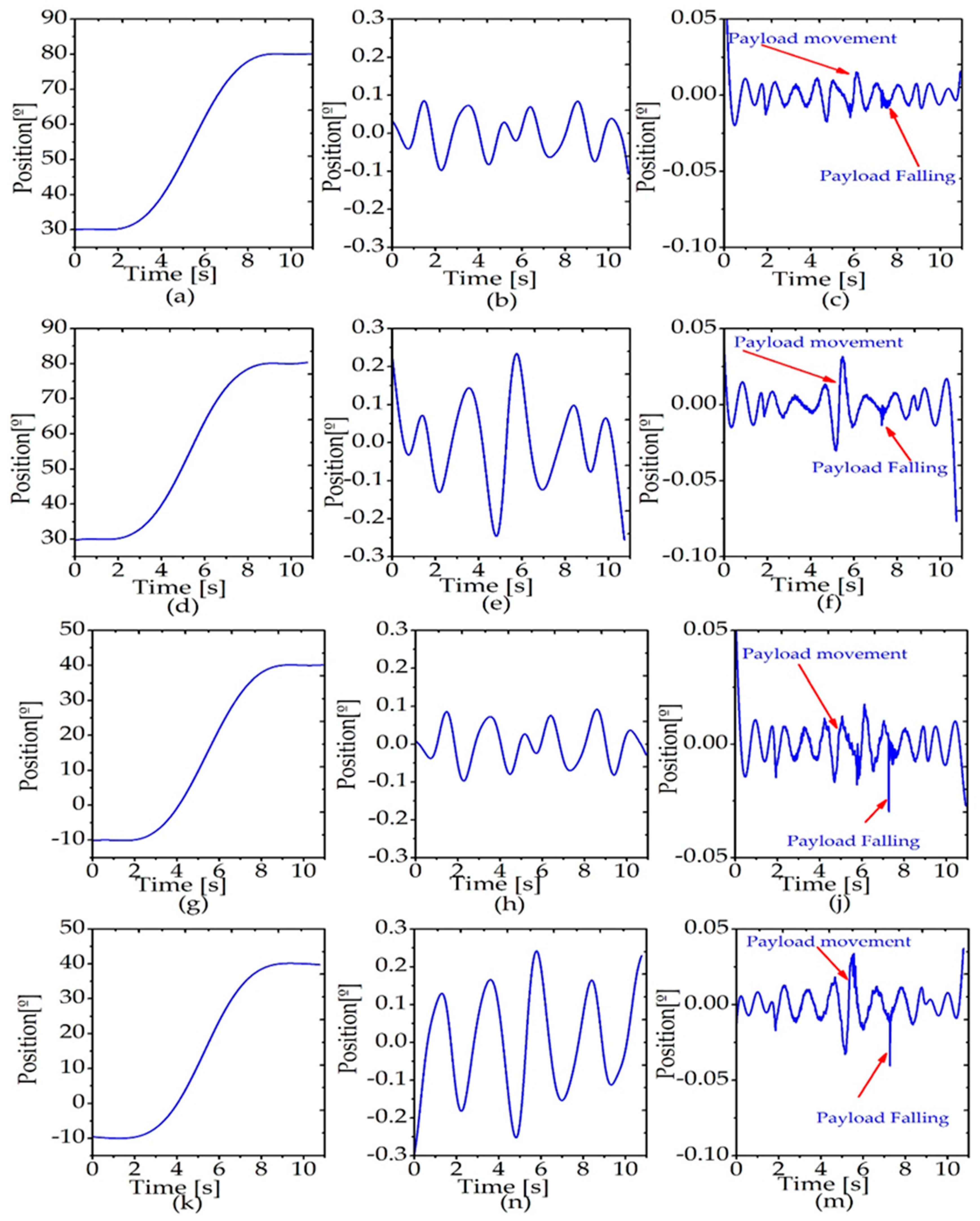 Health Assessment and Fault Detection System for an Industrial Robot ...