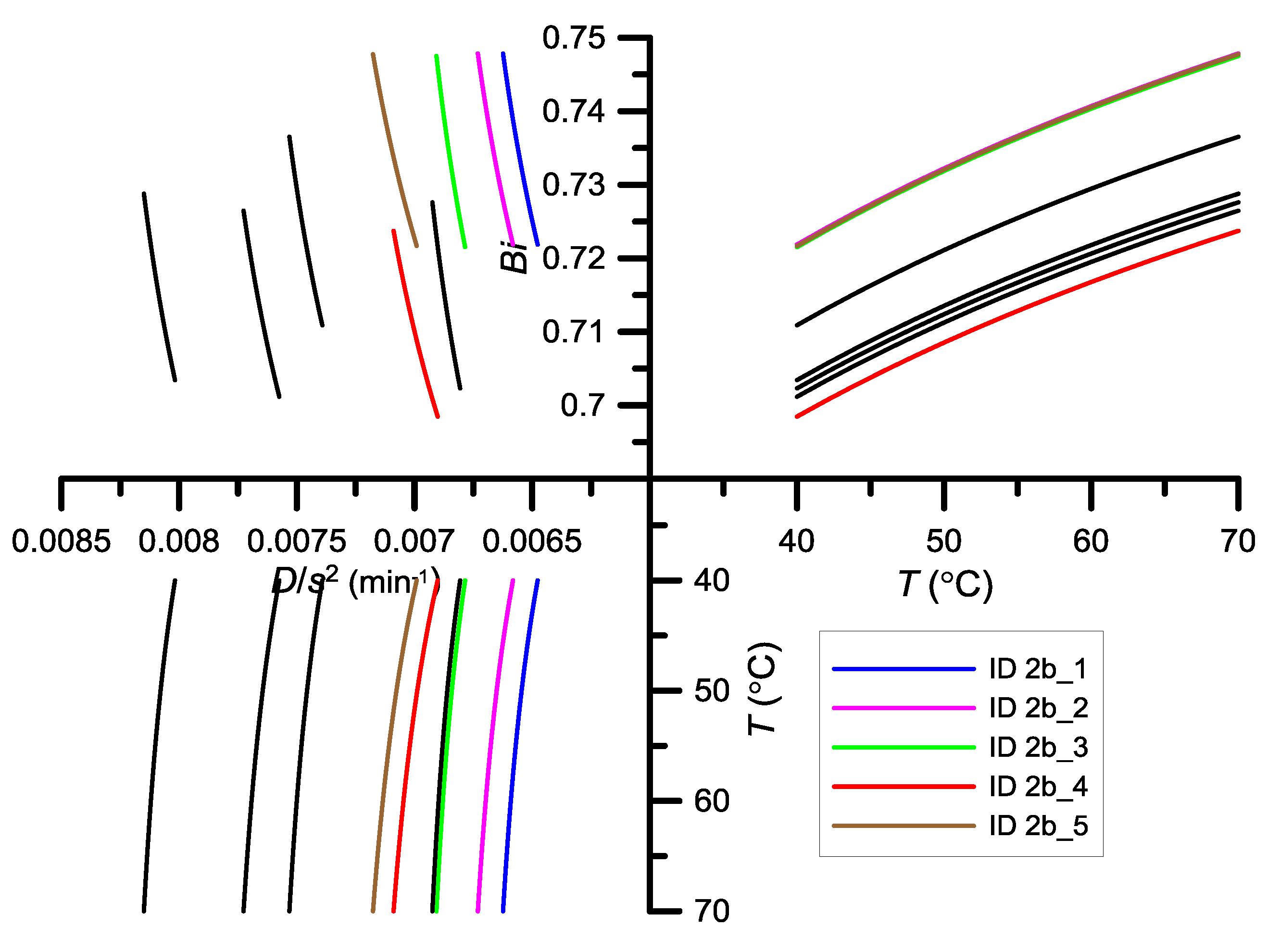 Energies Free Full Text Estimation Of The Biot Number Using Genetic Algorithms Application