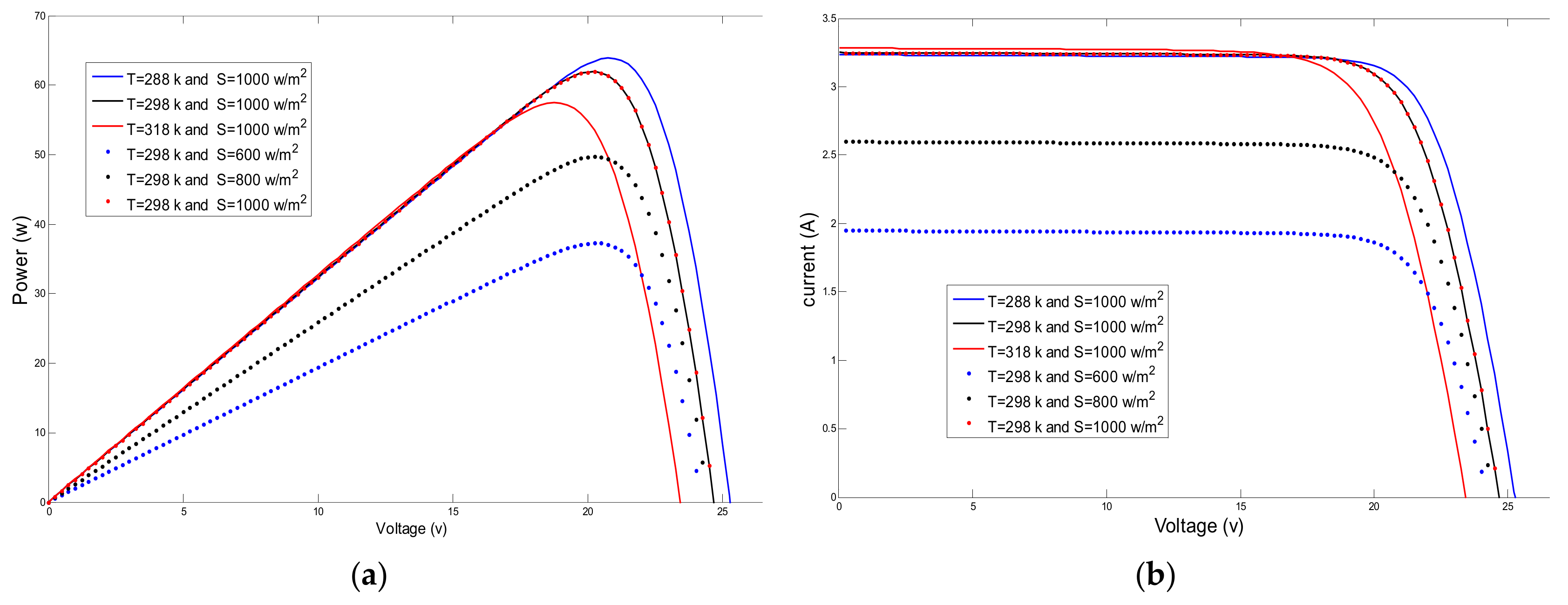 Maximum Power Point Tracker Based on Fuzzy Adaptive Radial Basis Function Neural Network for PV ...