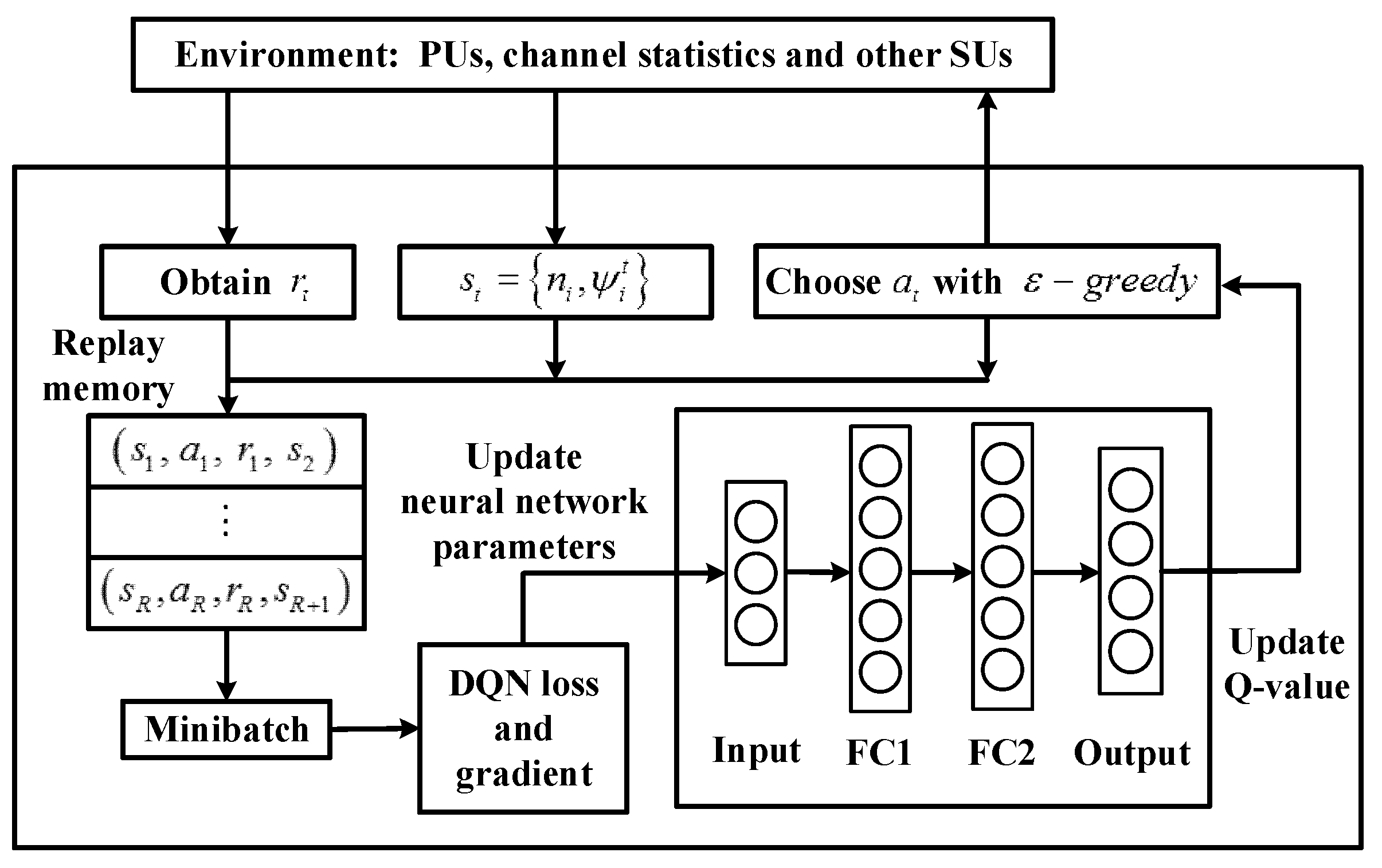 Energies | Free Full-Text | An Energy-Efficient Cross-Layer Routing Protocol for Cognitive Radio ...