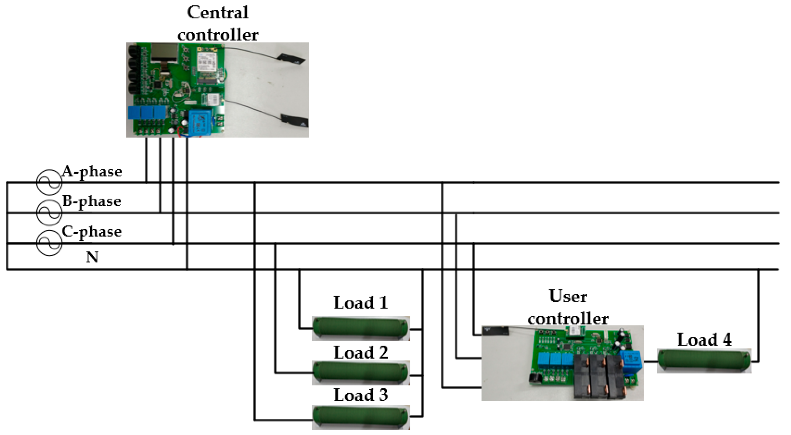 Load Transfer Device for Solving a Three-Phase Unbalance Problem Under ...