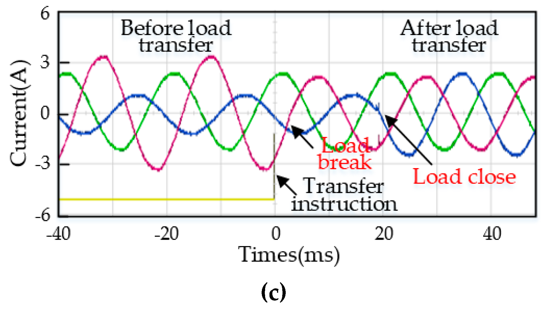 Energies | Free Full-Text | Load Transfer Device for Solving a Three ...