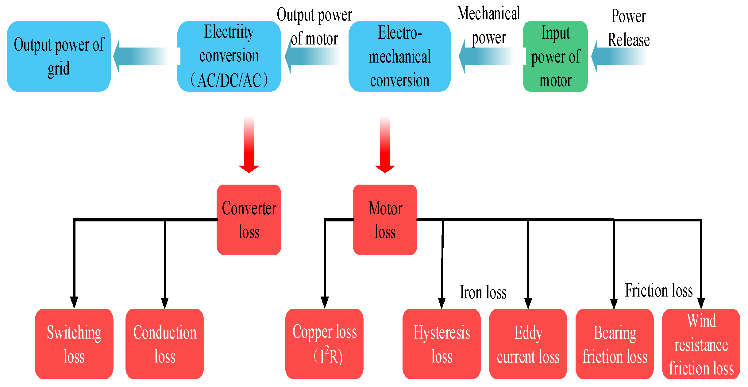 Energies | Free Full-Text | Charging–Discharging Control Strategy for a ...