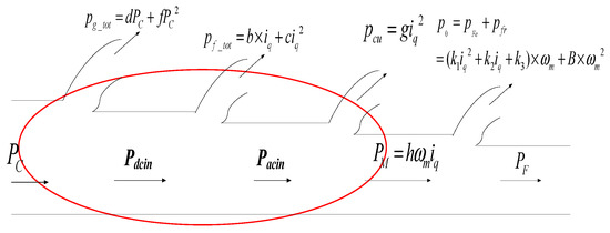 Energies | Free Full-Text | Charging–Discharging Control Strategy for a ...