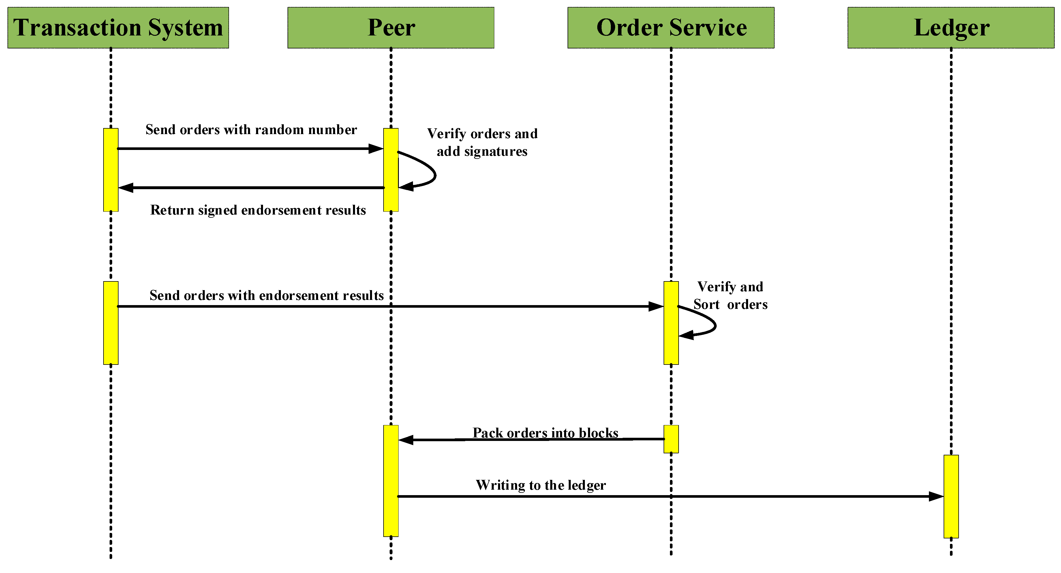 A Distributed Energy Trading Authentication Mechanism Based on a ...