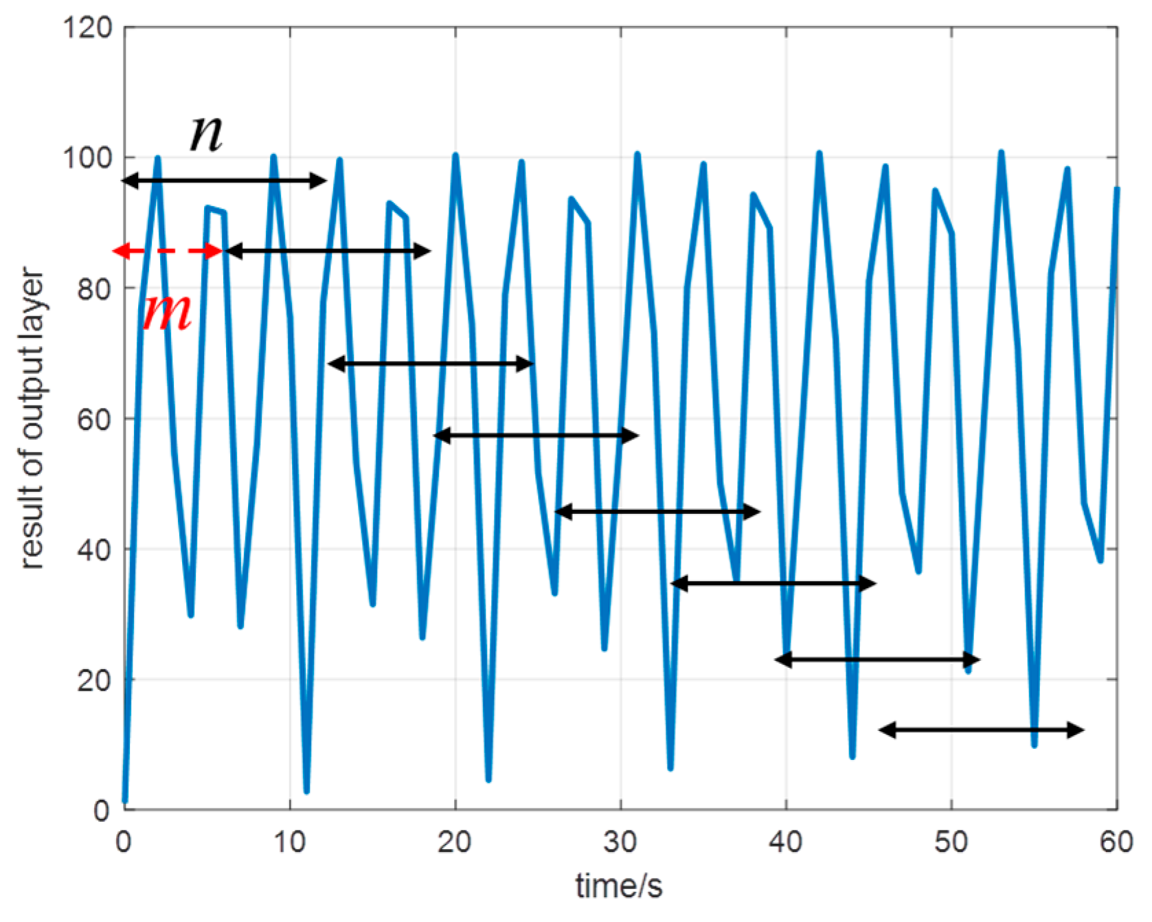 Non-Intrusive Load Monitoring System Based on Convolution Neural Network and Adaptive Linear ...