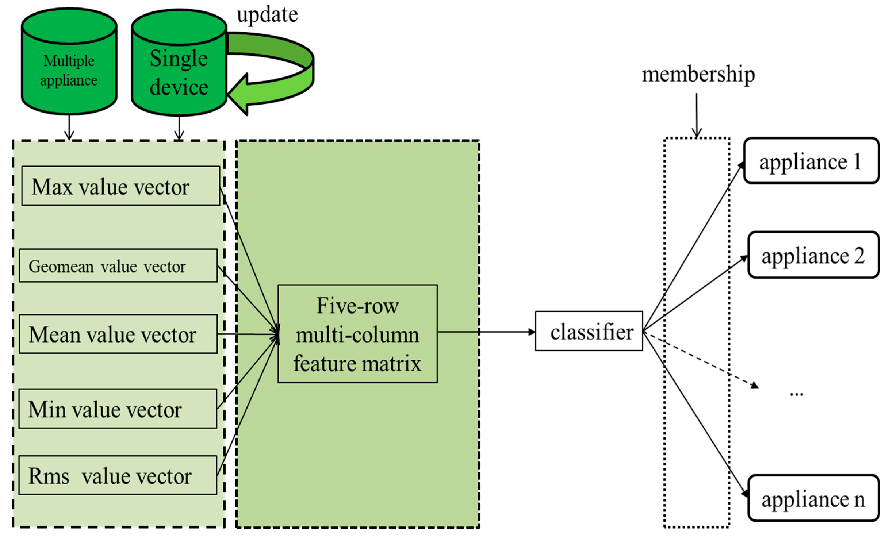Non-Intrusive Load Monitoring System Based on Convolution Neural ...