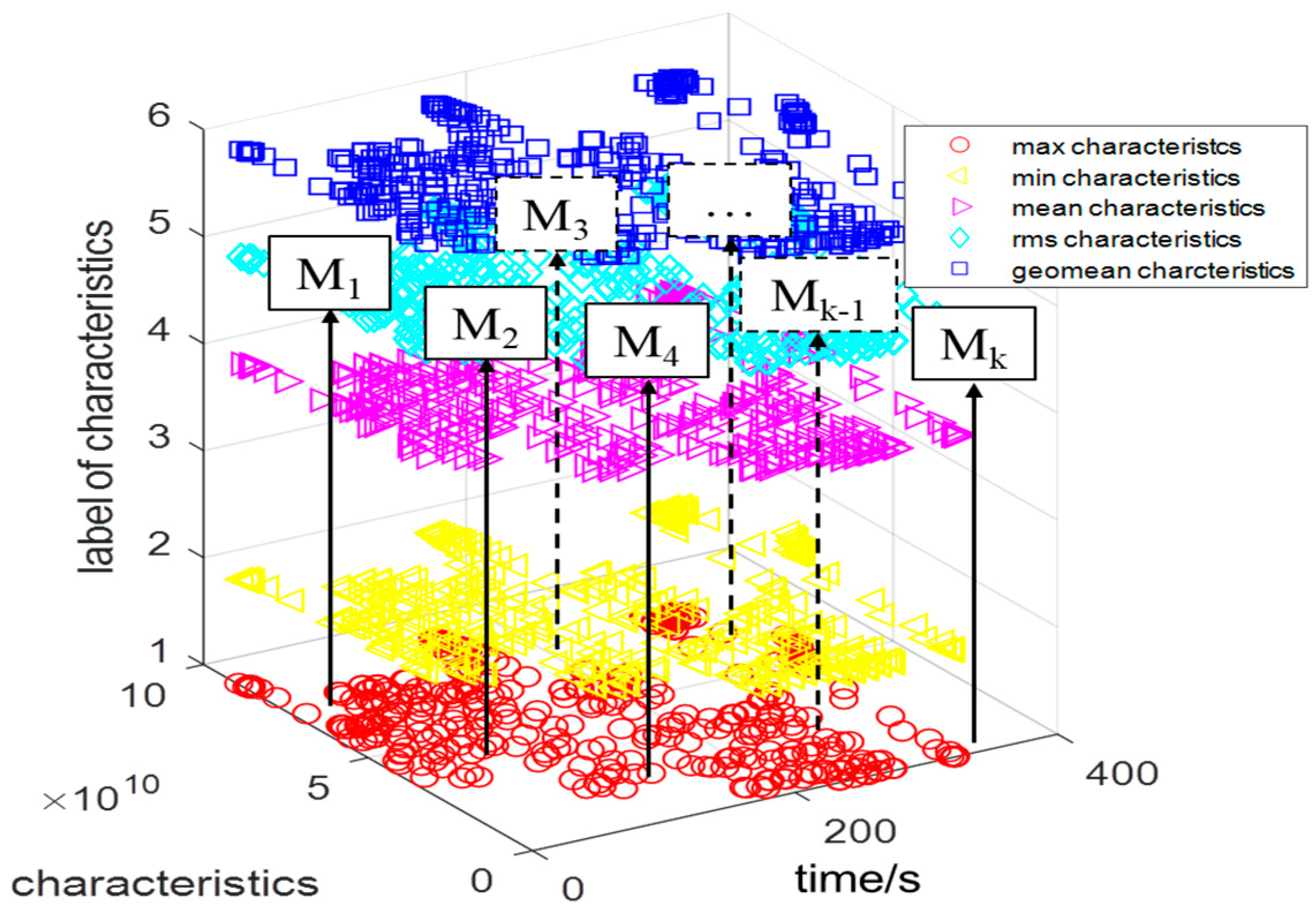 Non-Intrusive Load Monitoring System Based on Convolution Neural ...