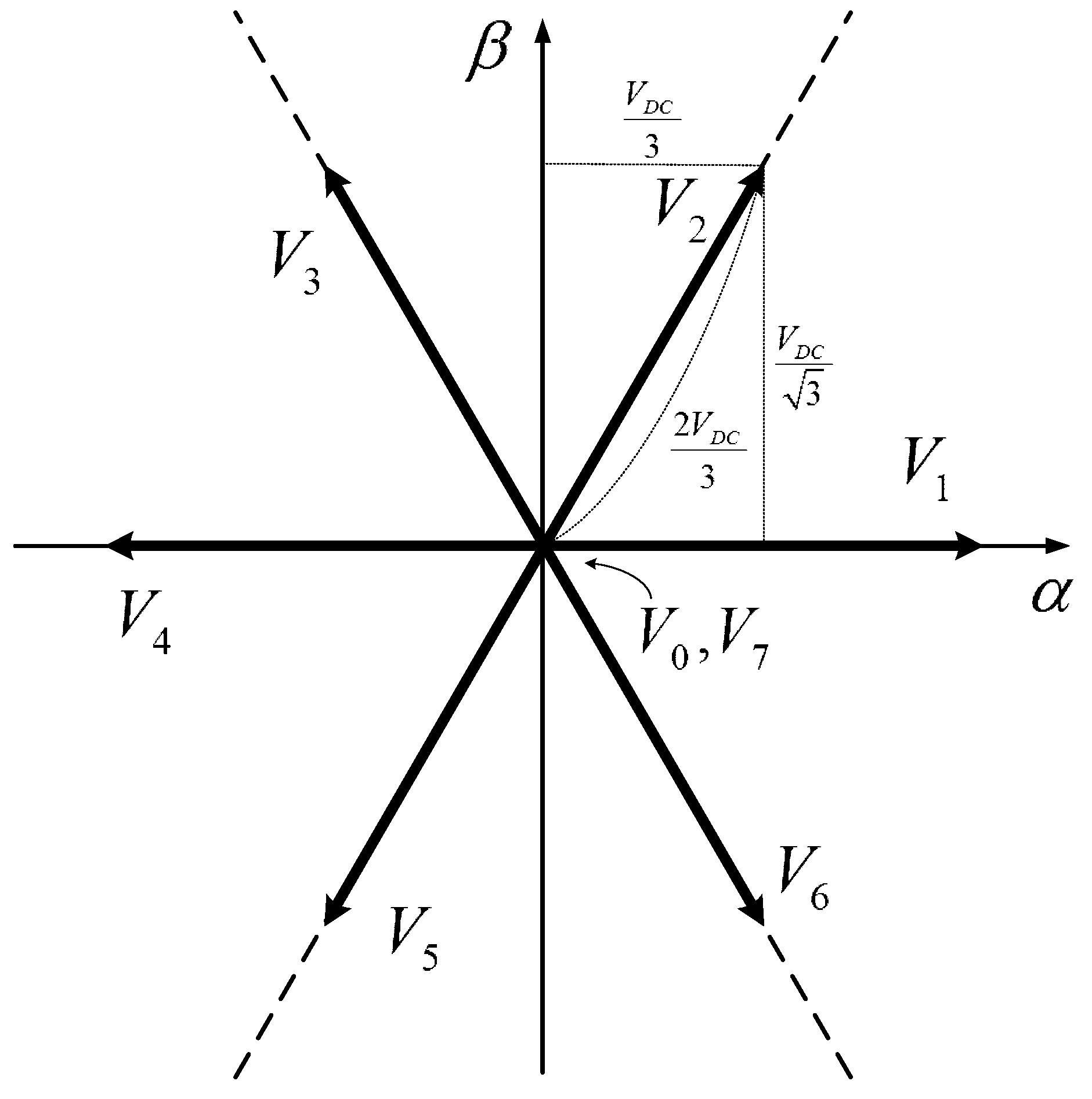 Energies Free Full Text A Modulated Model Predictive Current Controller For Interior