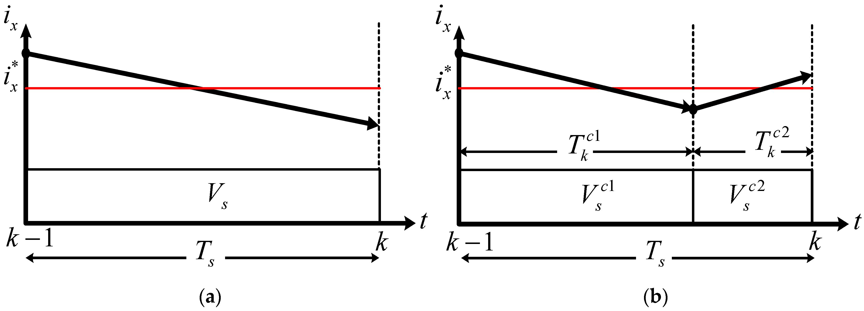 Energies Free Full Text A Modulated Model Predictive Current Controller For Interior