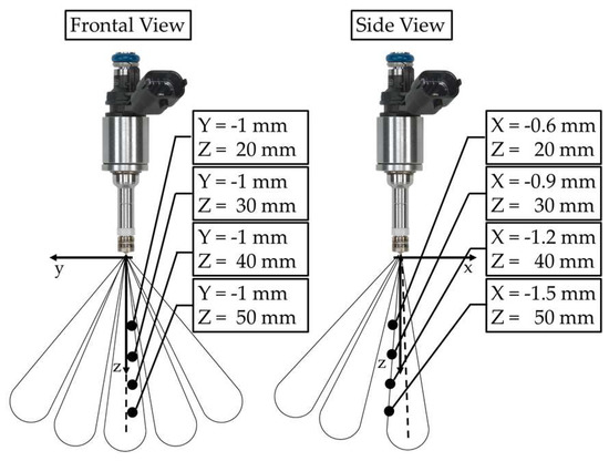 Impact of the Primary Break-Up Strategy on the Morphology of GDI Sprays ...