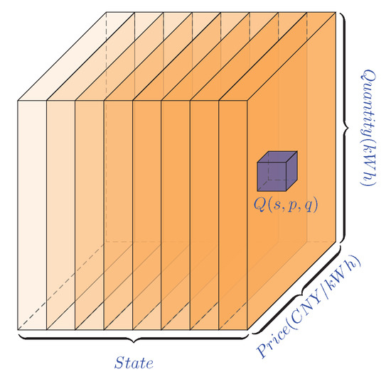 A Q-Cube Framework of Reinforcement Learning Algorithm for Continuous Double Auction among ...