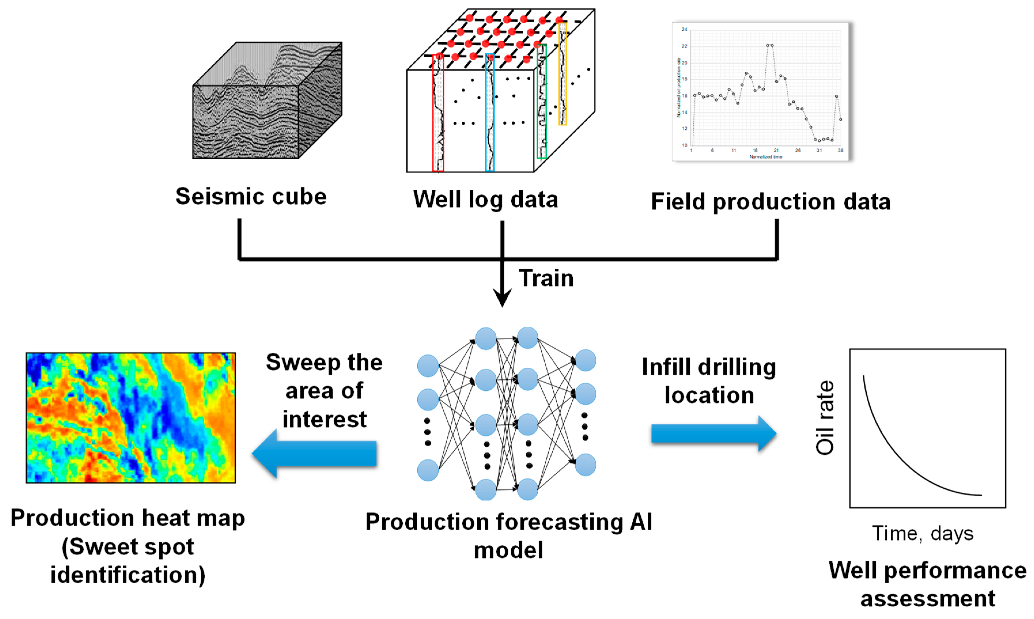 Artificial Intelligence Applications in Reservoir Engineering: A Status Check