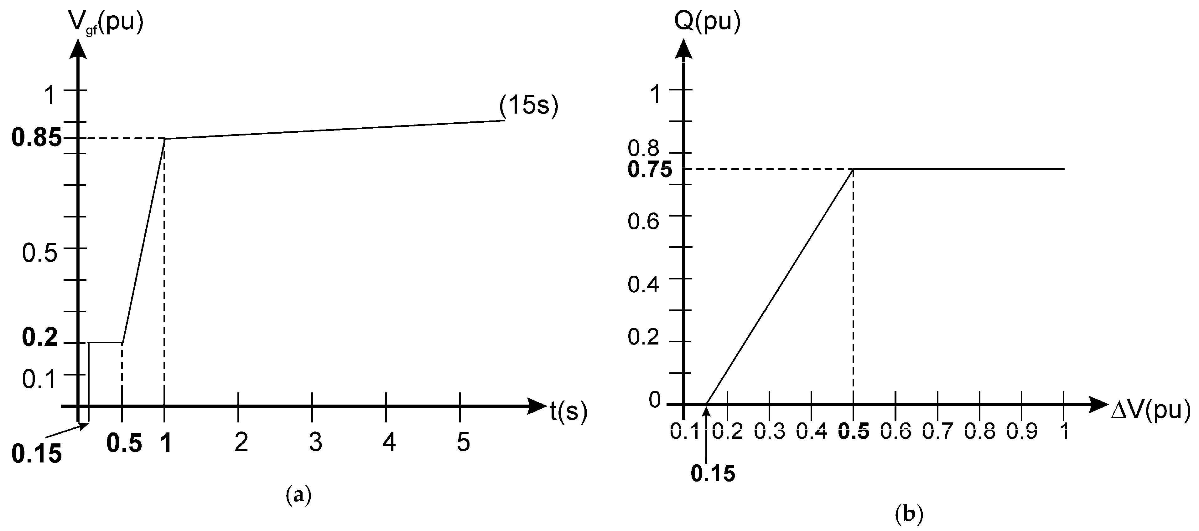 Energies | Free Full-Text | Modeling and Design of the Vector Control ...