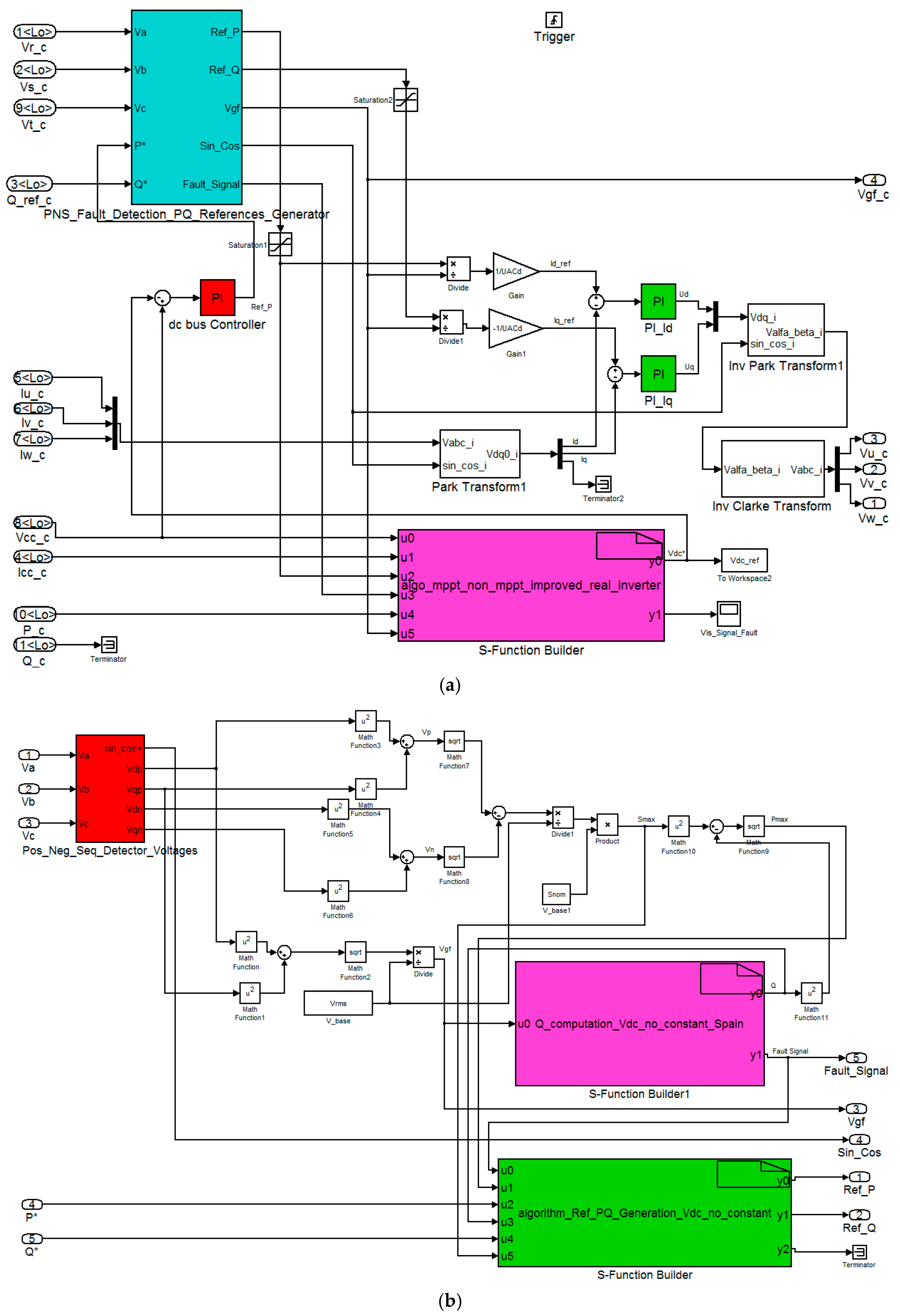 Energies Free Full Text Modeling And Design Of The Vector Control