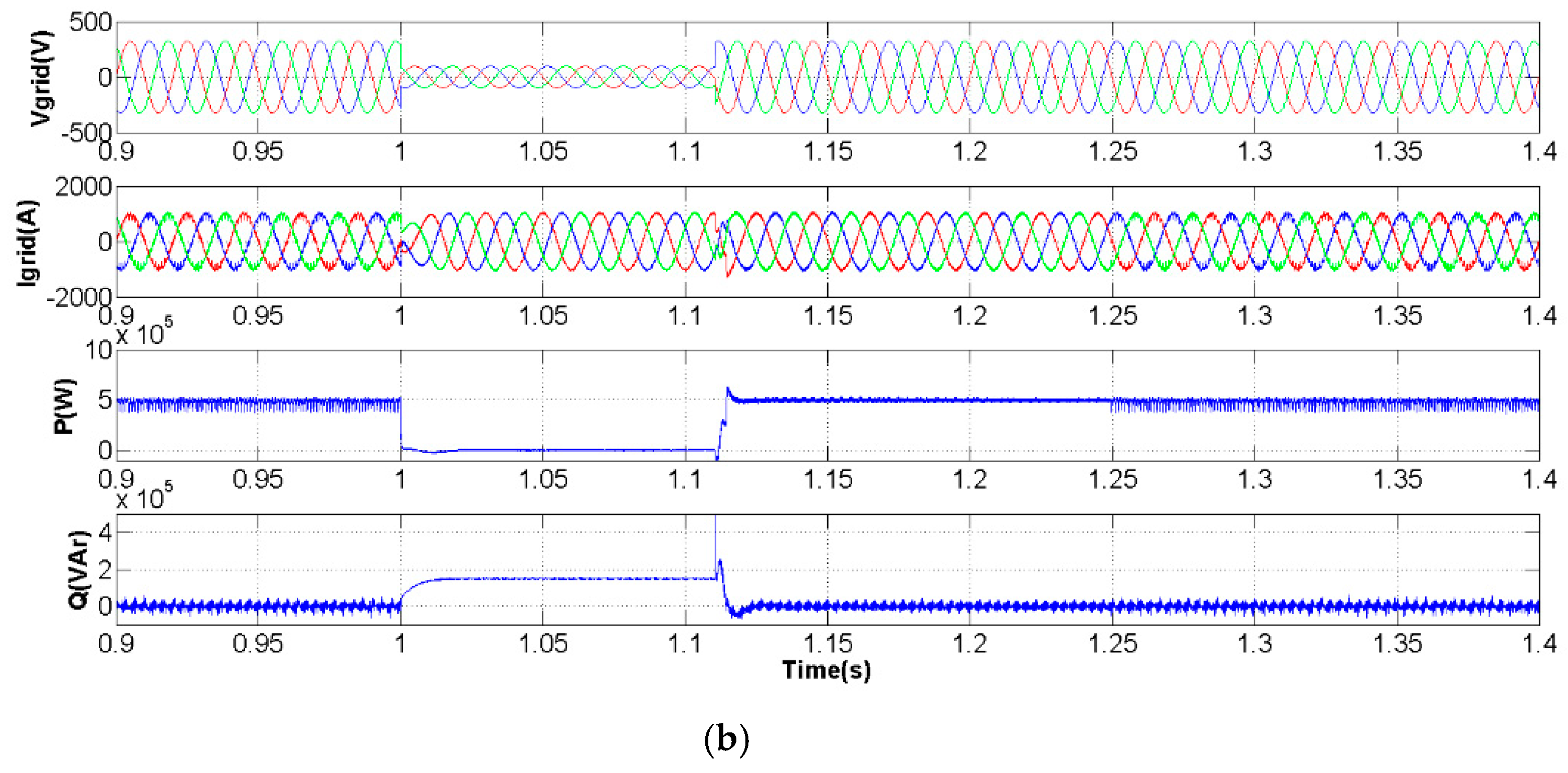 Energies Free Full Text Modeling And Design Of The Vector Control