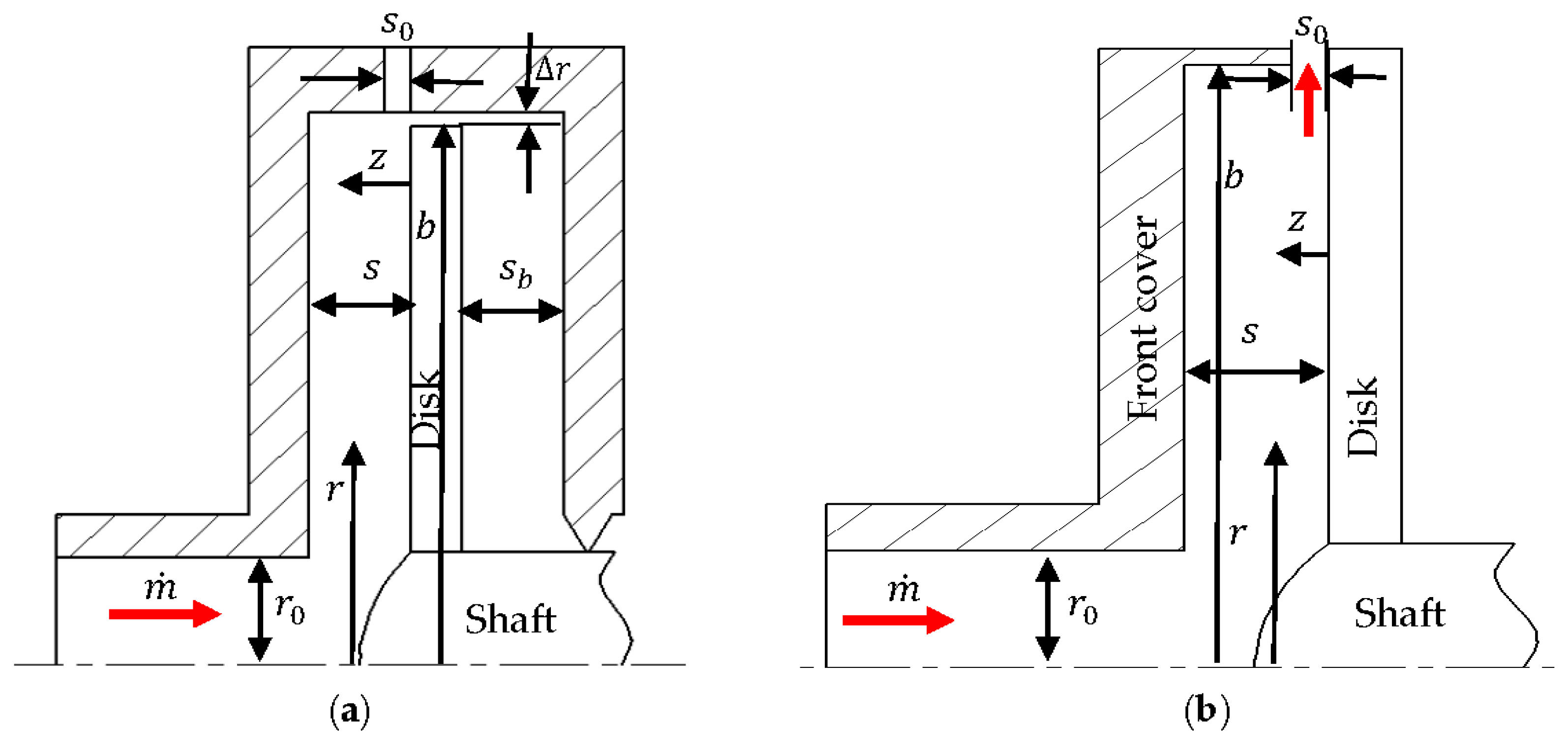 Axial Thrust, Disk Frictional Losses, and Heat Transfer in a Gas ...
