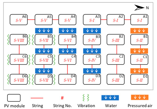 Dust Removal from Solar PV Modules by Automated Cleaning Systems