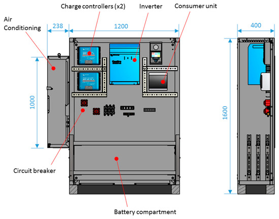 Dust Removal from Solar PV Modules by Automated Cleaning Systems