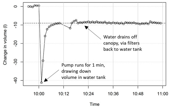 Dust Removal from Solar PV Modules by Automated Cleaning Systems