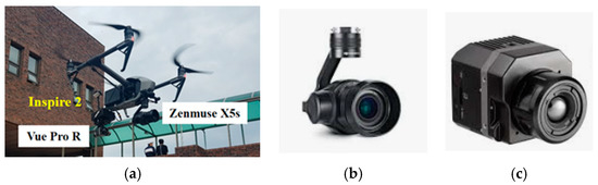 Developing Inspection Methodology of Solar Energy Plants by Thermal ...