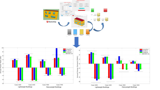 Energies | Free Full-Text | BESTEST and EN ISO 52016 Benchmarking of ...