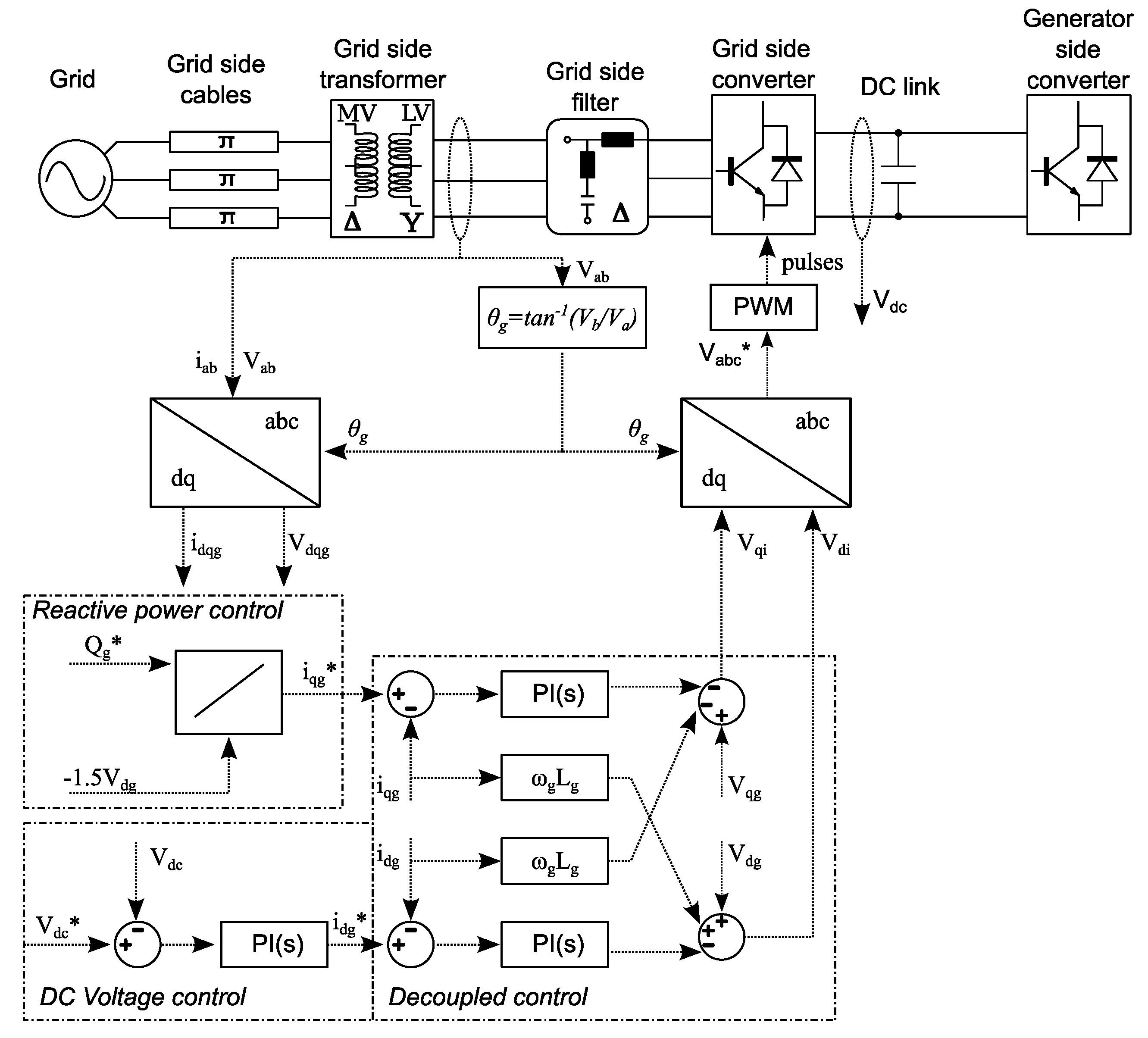 Constructing A Block Diagram For A Circuit In Simulink Simul Constructing A Block Diagram For A Circuit In Simulink Simul