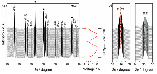 NbO2 as a Noble Zero-Strain Material for Li-Ion Batteries ...
