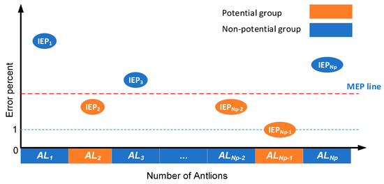 Energies | Free Full-Text | Finding Solutions for Optimal Reactive ...