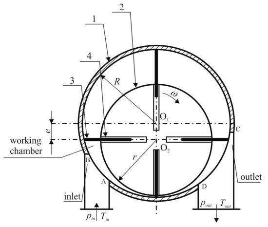 Energies | Free Full-Text | Application of the Multi-Vane Expanders in ...