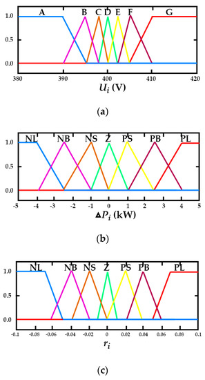 Energies | Free Full-Text | The Hierarchical Control Algorithm for DC Microgrid Based on the ...