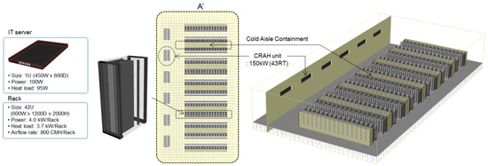 Thermal Performance Evaluation of a Data Center Cooling System under ...