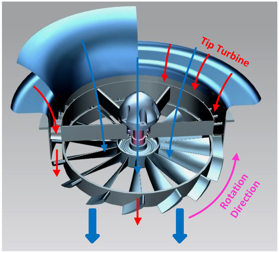 Numerical Investigations of a Tip Turbine Aerodynamic Design in a ...