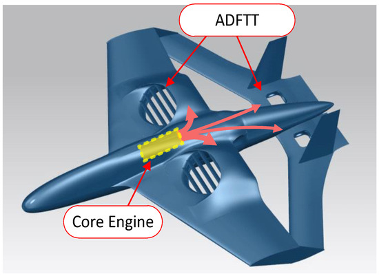 Numerical Investigations of a Tip Turbine Aerodynamic Design in a ...
