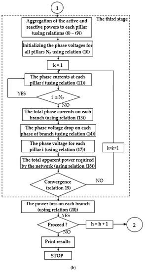 Energies | Free Full-Text | Smart Meter Data-Based Three-Stage ...
