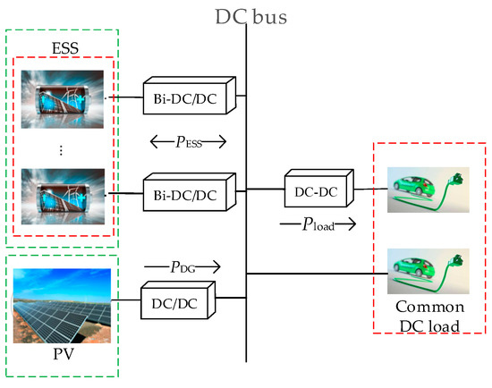 Island DC Microgrid Hierarchical Coordinated Multi-Mode Control Strategy