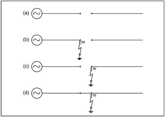 Energies | Free Full-Text | A Voltage-Based Approach for Series High Impedance Fault Detection ...