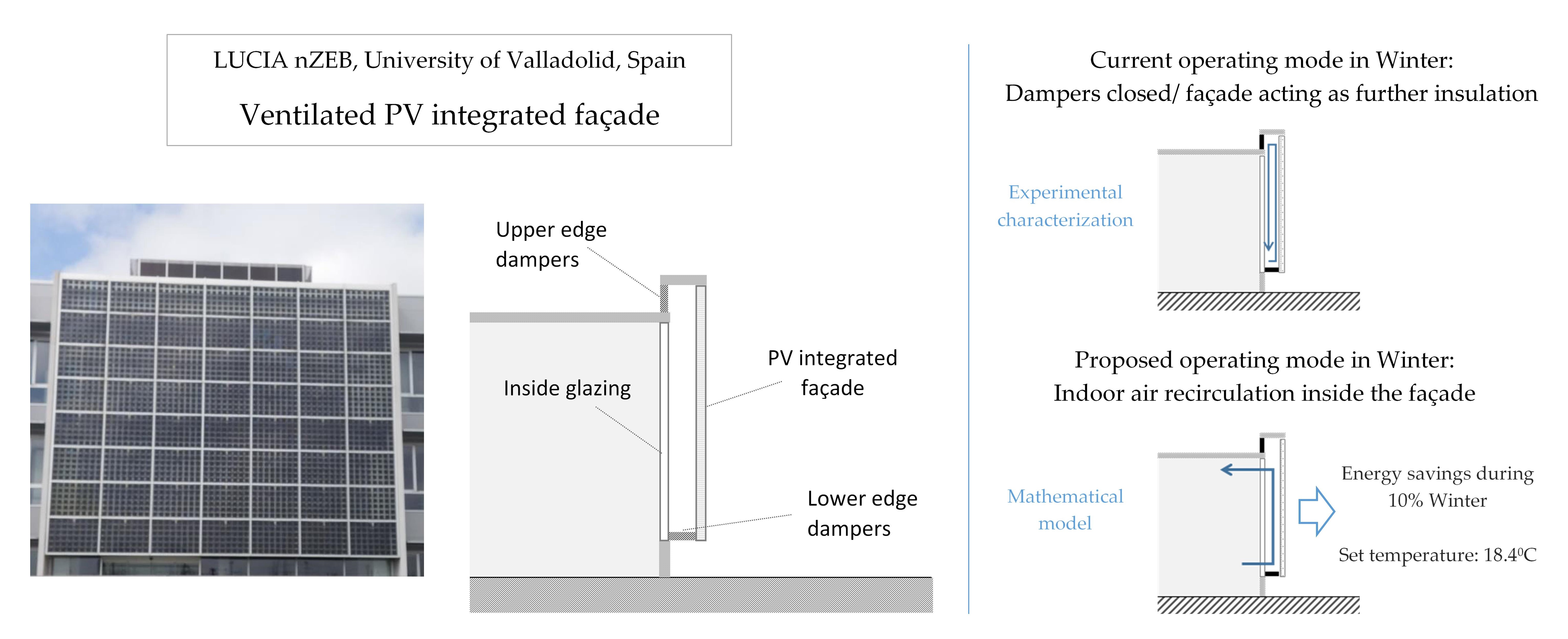 Energies | Free Full-Text | Improved Performance of a PV Integrated ... Energies | Free Full-Text | Improved Performance of a PV Integrated ...