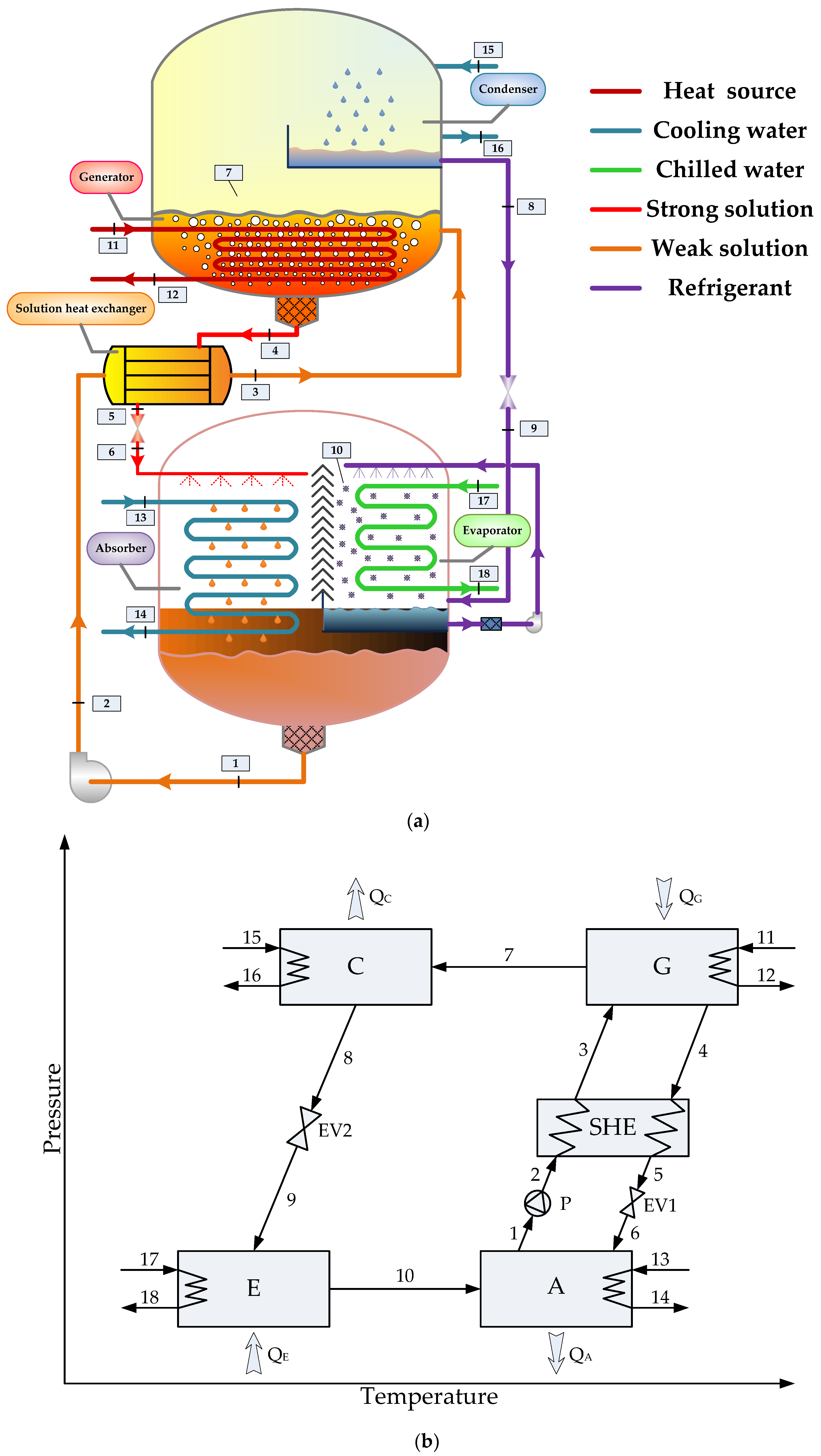 Thermodynamic Evaluation of LiCl-H2O and LiBr-H2O Absorption ...