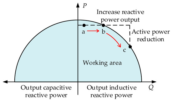 Risk Assessment Method for Integrated Transmission–Distribution System ...