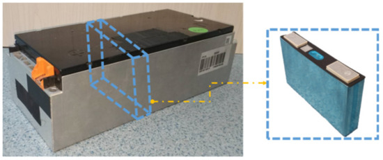 Thermal Analysis and Improvements of the Power Battery Pack with Liquid ...