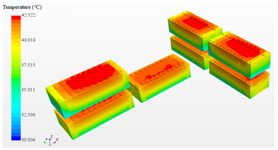 Thermal Analysis and Improvements of the Power Battery Pack with Liquid ...