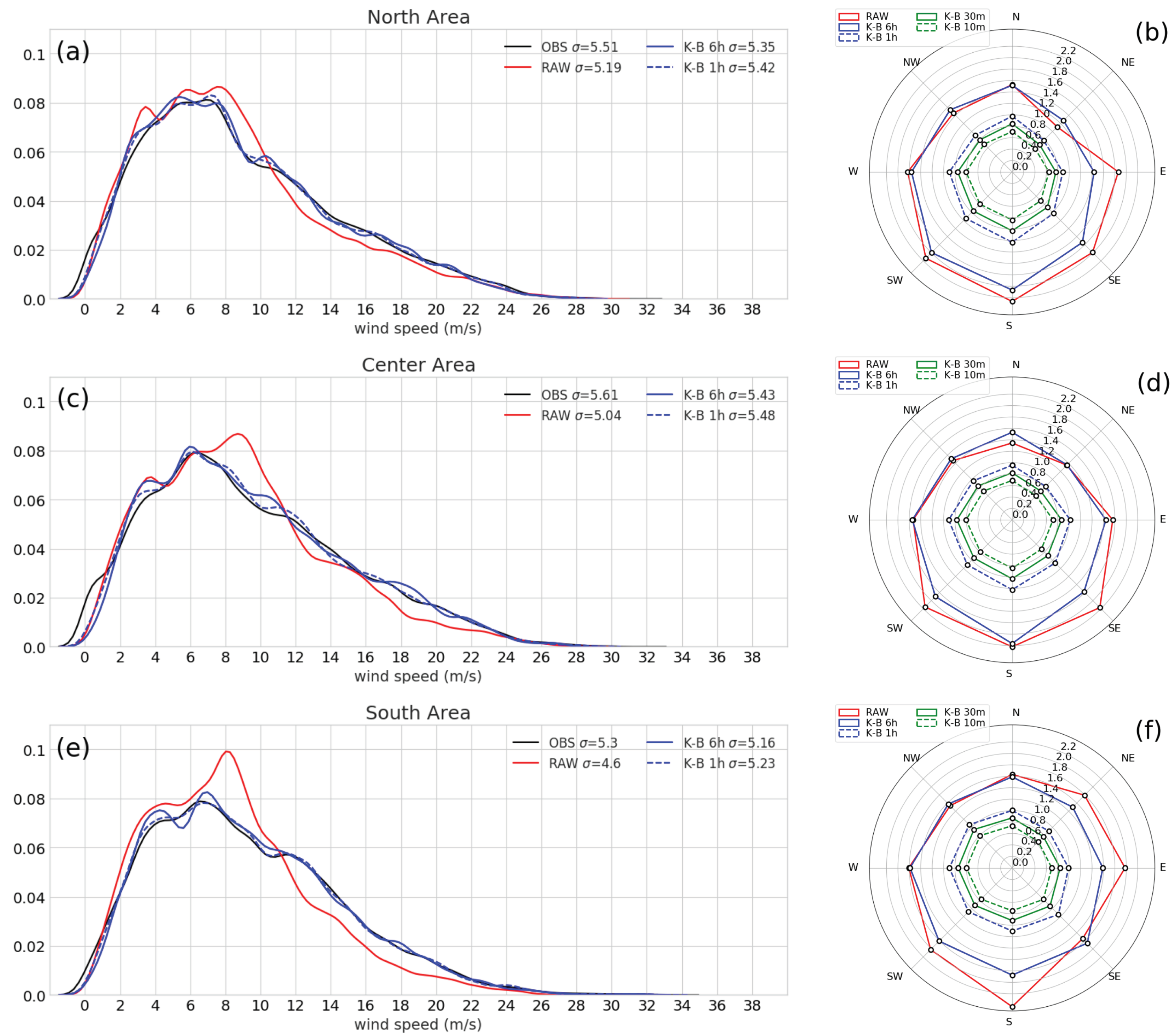 Development of a High-Resolution Wind Forecast System Based on the WRF ...