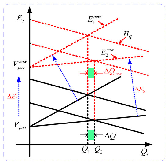 Energies | Free Full-Text | A Reactive Power-Voltage Control Strategy of an AC Microgrid Based ...
