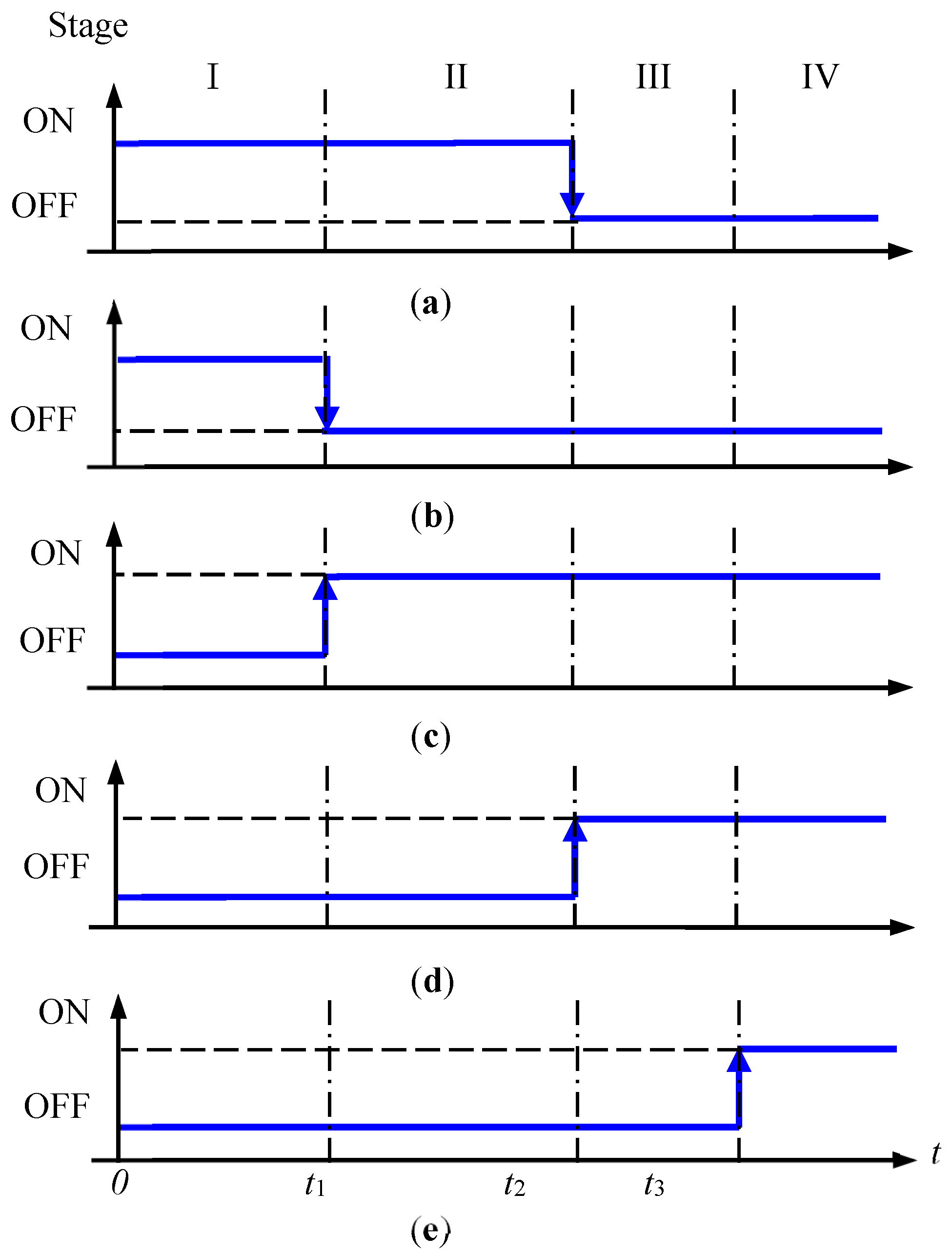 Energies | Free Full-Text | Current-Limiting Soft Starting Method for a ...