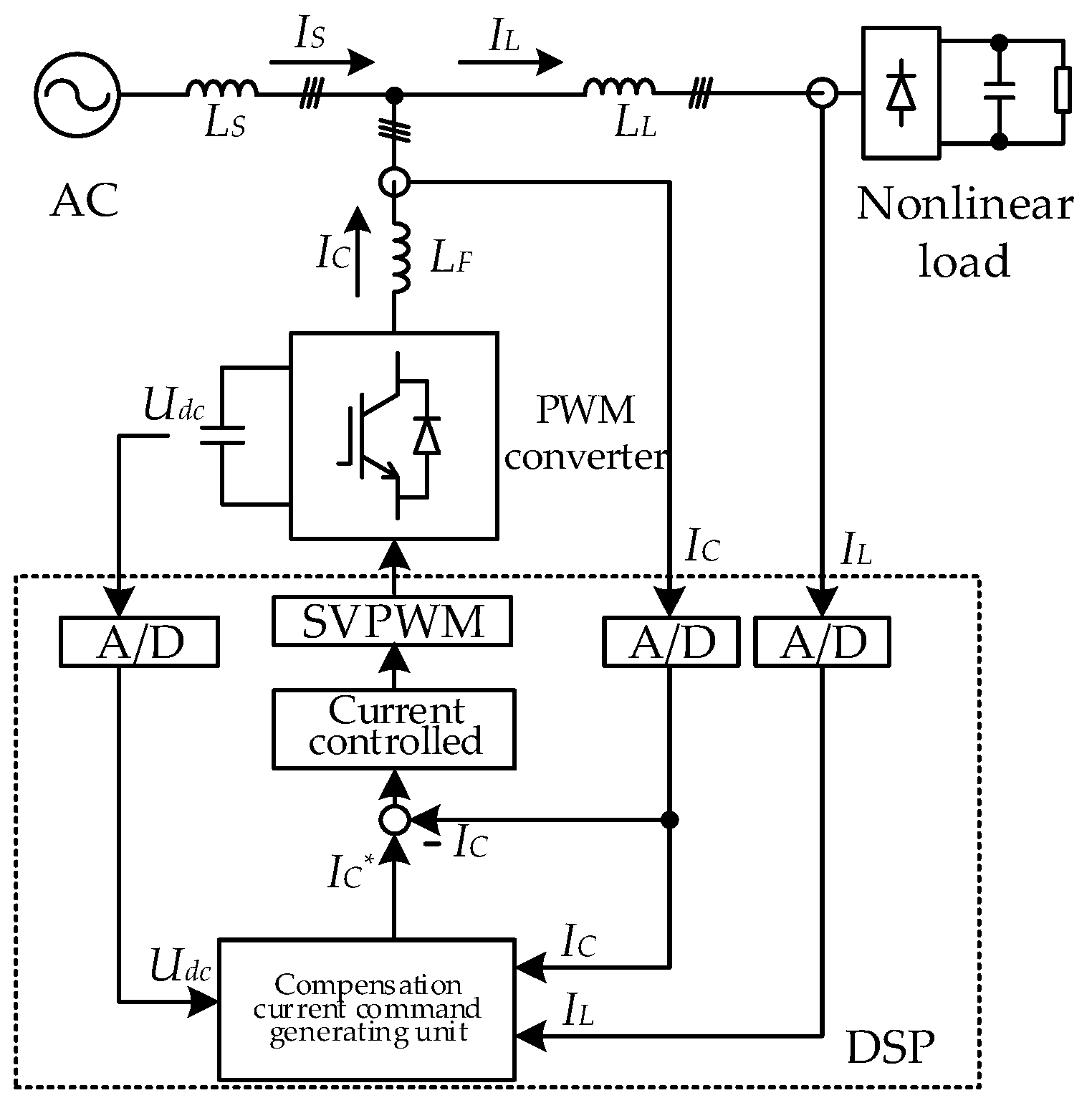 Energies | Free Full-Text | Research on Harmonic Current Amplification Effect of Parallel APF ...